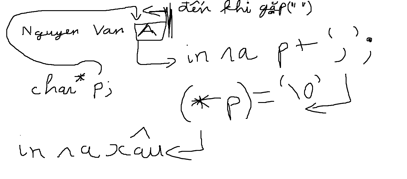 Bài tập về chuỗi kí tự trong C - programming - Dạy Nhau Học
