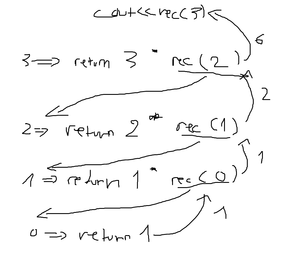 Bản chất thực sự của Return và cách thức nó hoạt động? - programming ...