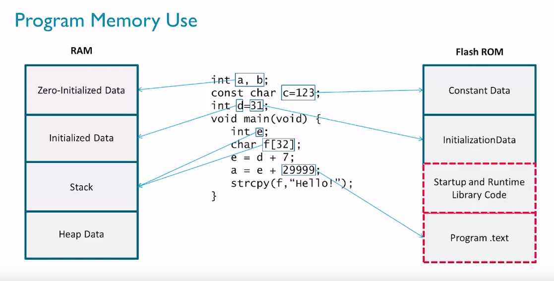 Cần giới thiệu sách liên quan tới C và cấu trúc phần cứng - programming ...
